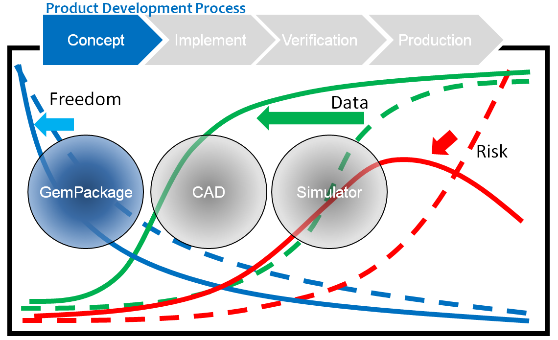 Gem Design Tech – Powerful EDA Tools And Services For System ...